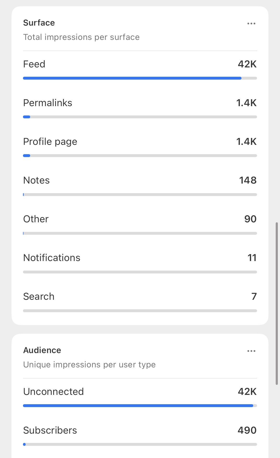 I Wrote 200 Substack Posts So You Wouldn't Have to (Here’s What I Learned)