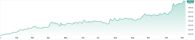 Beyond the Beats: A Deep Dive into Spotify’s Growth and Strategy