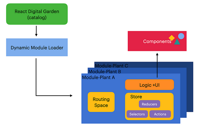 EP 12 Serverless Architecture with Spring Cloud Function: An Introduction and Practical ...