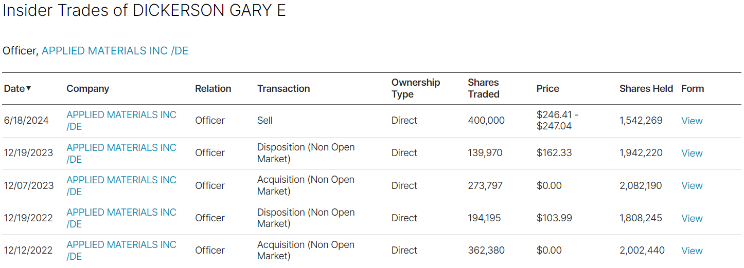 What's next in leading edge semicap - Applied Materials' platform ...