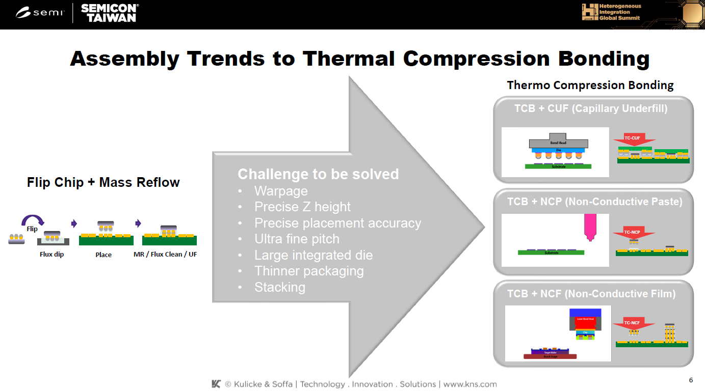 Hybrid Bonding: The Next Frontier in Semiconductor Interconnects