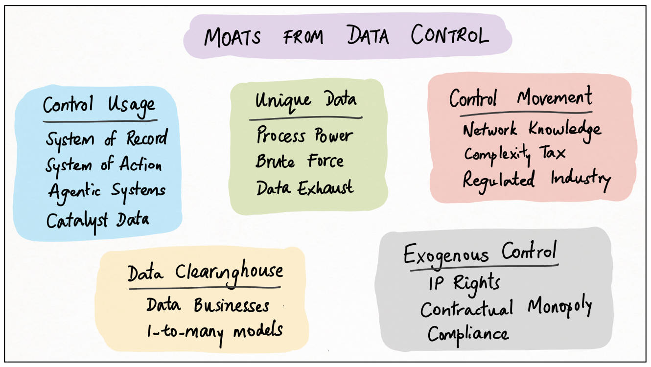 Data and Defensibility - by Abraham Thomas - Pivotal