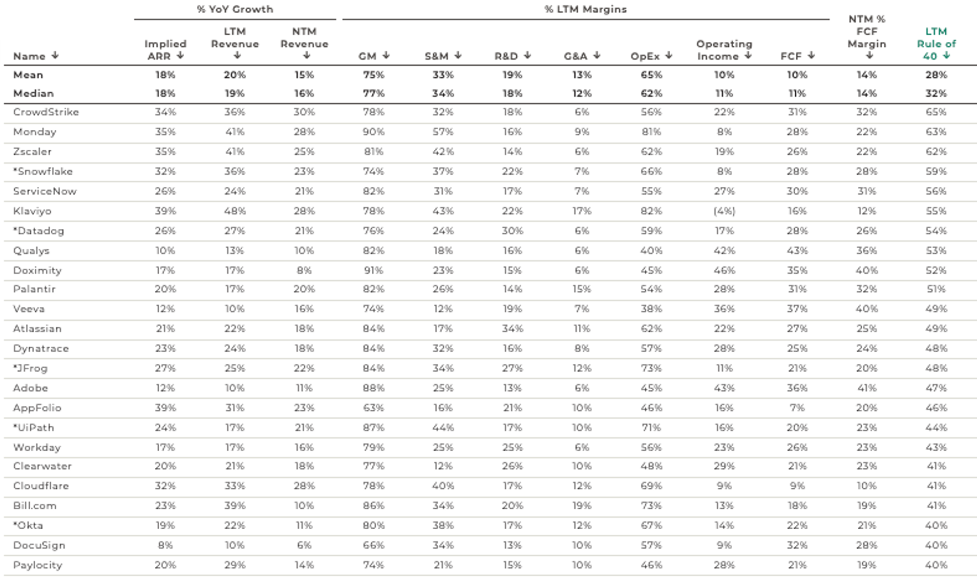 🖱 ServiceNow - Scaling to $10bn in ARR