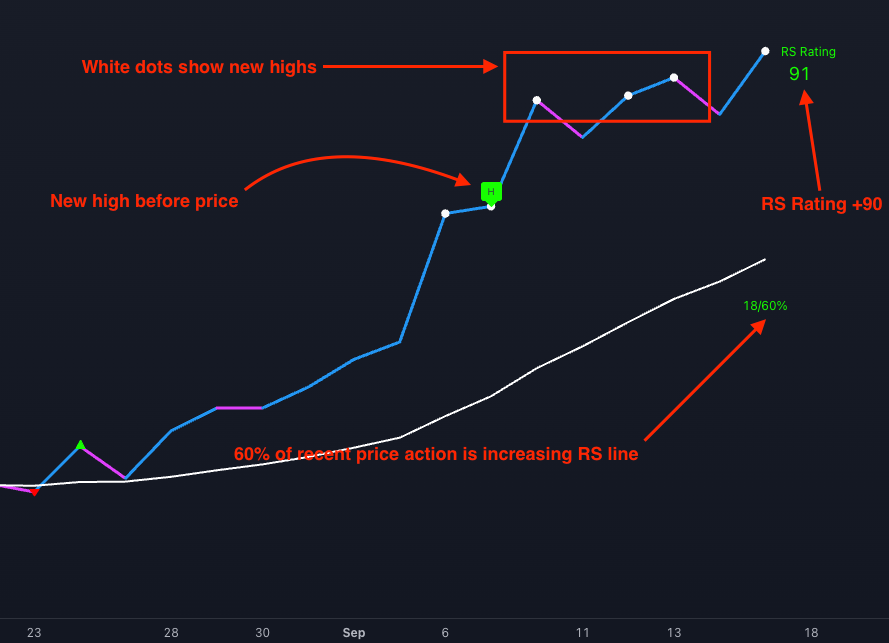 Ultimate Chart Pattern Cheat Sheet - The Good and Bad of a Trading Base