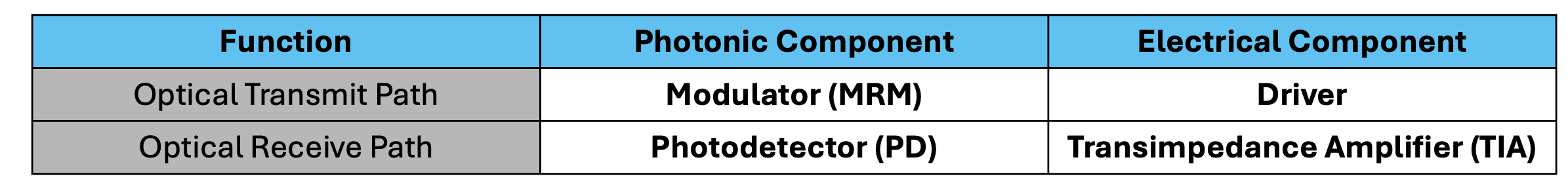 2025 VLSI Tech Forum : TSMC Announces the lastest concept of SiPh from ...