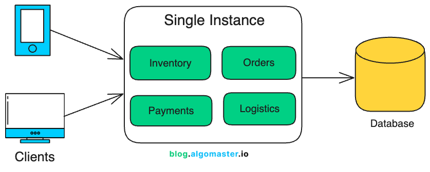 9 Software Architecture Patterns EVERY Developer Should Know