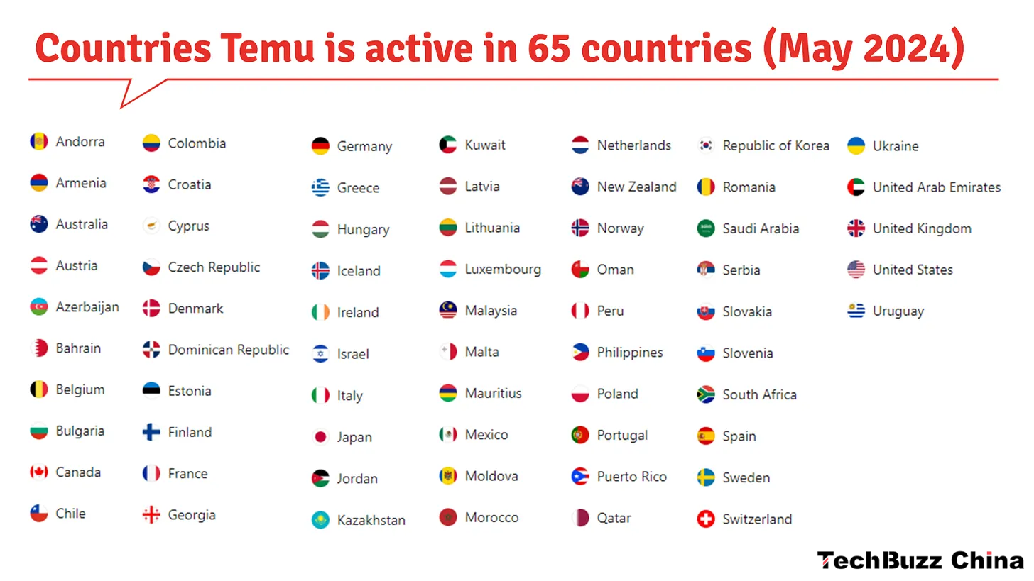 How Temu’s semi-managed model could change everything
