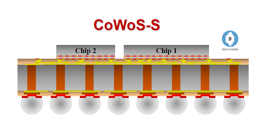 TSMC's Advanced Packaging: Pioneering the Future of Semiconductor ...