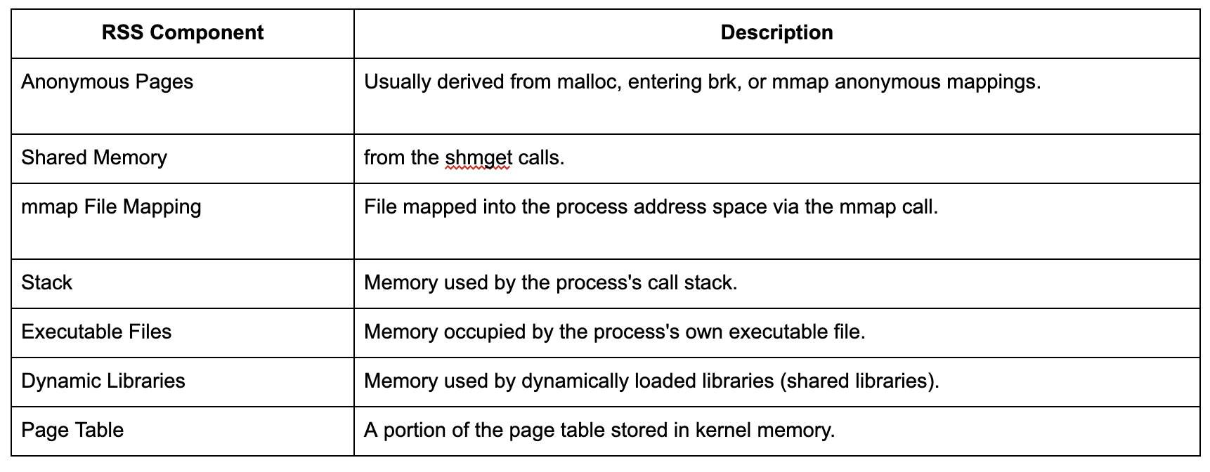 How much memory is my container actually using in Kubernetes?