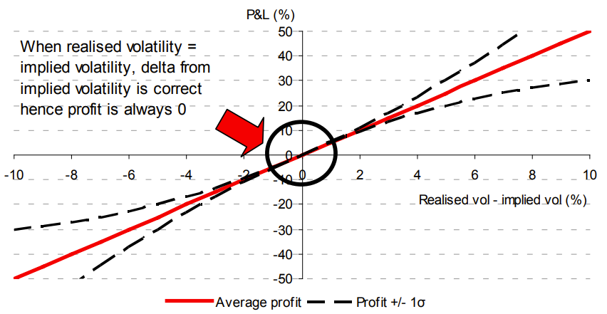 Hedging Errors & Options PnL - by Lihong - The Logbook