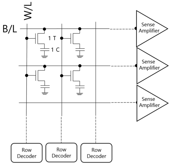 Why is HBM so Hard to Manufacture? - by Vikram Sekar