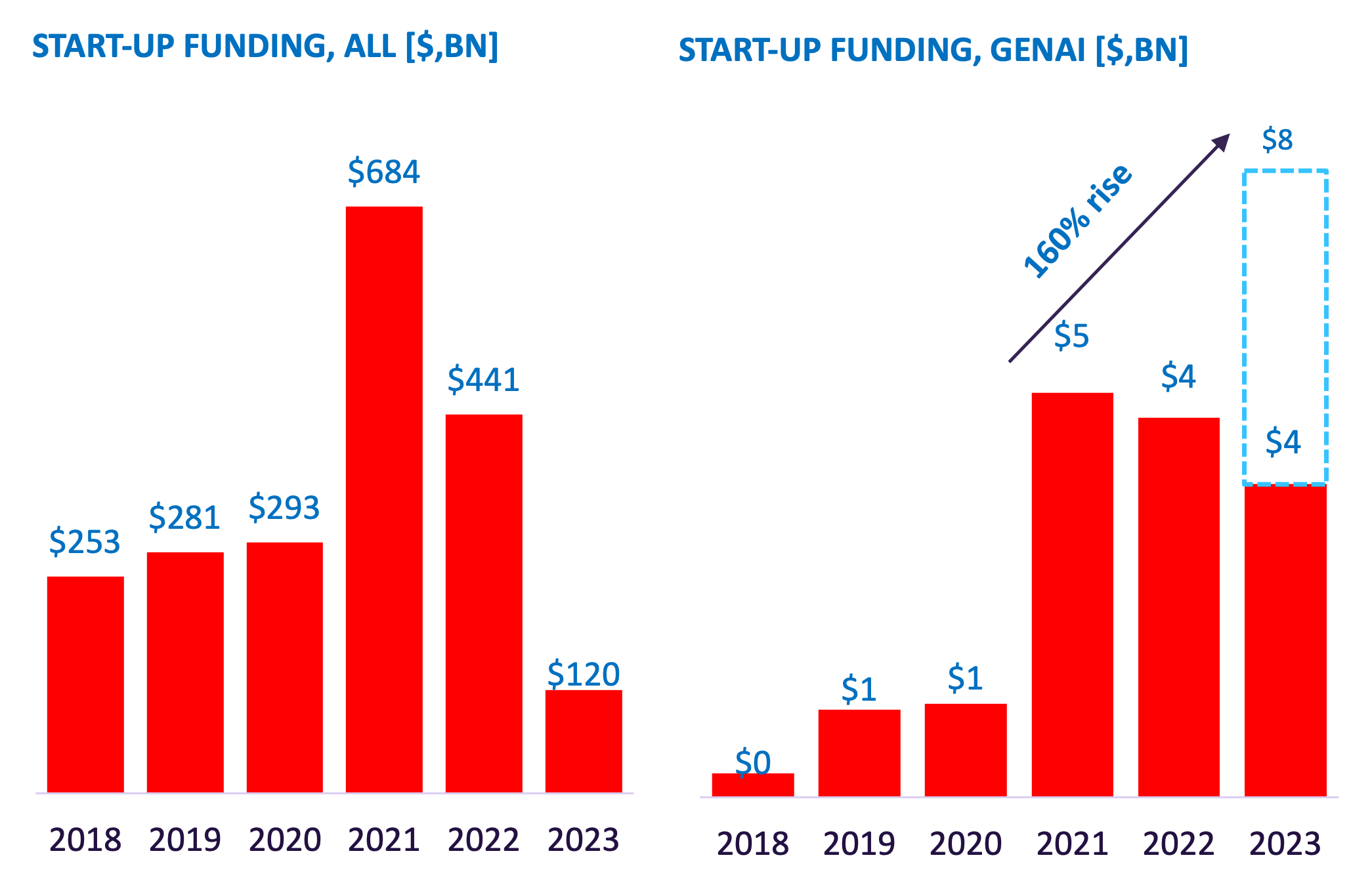 The Next Big thing after Generative AI - by Bernardt Vogel