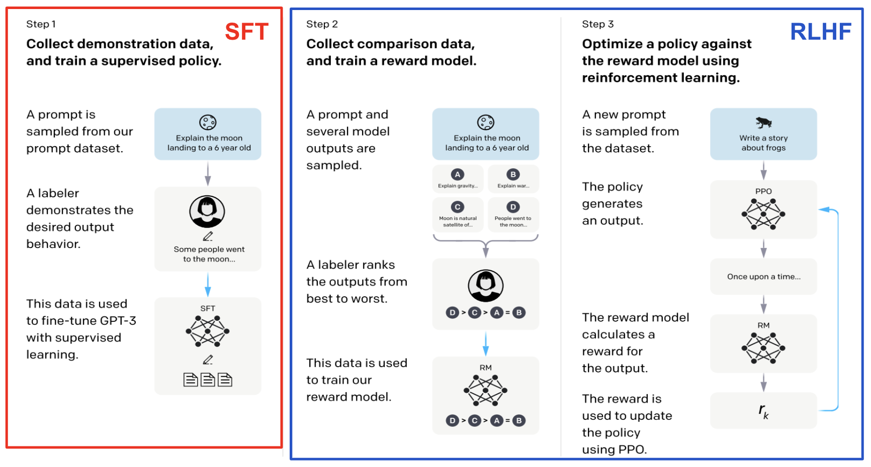 The Story of RLHF: Origins, Motivations, Techniques, and Modern ...
