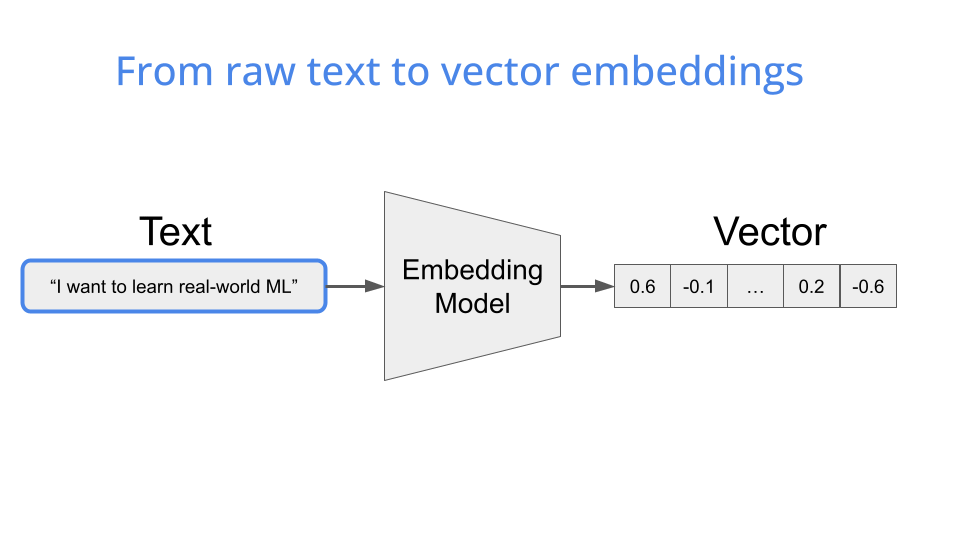 Which embedding model should you use?