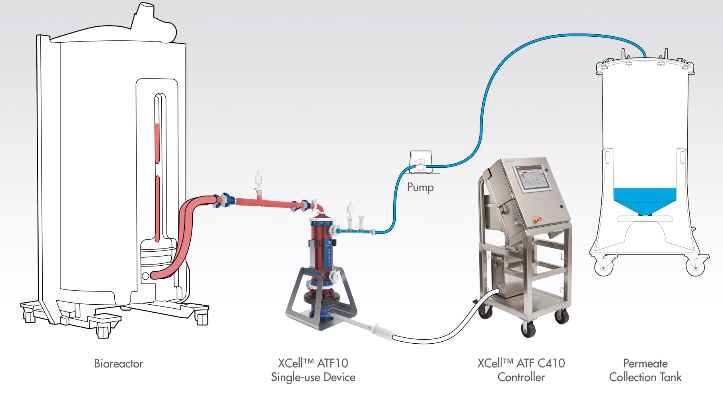 The Borlaug Report #8: Repligen - The Borlaug Report