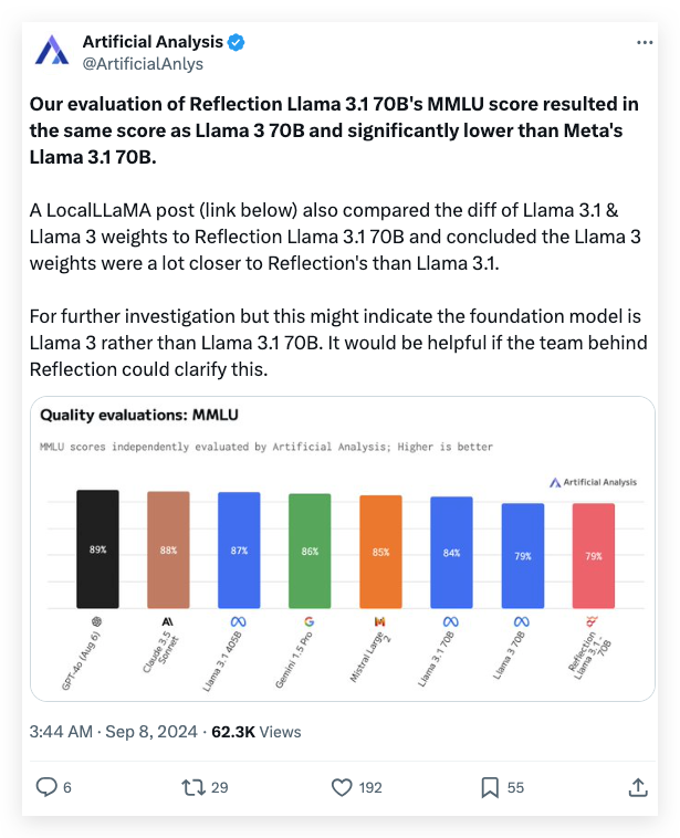 Useful Prompt Techniques From the Drama of Reflection 70B