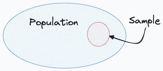 Confidence Interval and Prediction Interval - by Avi Chawla