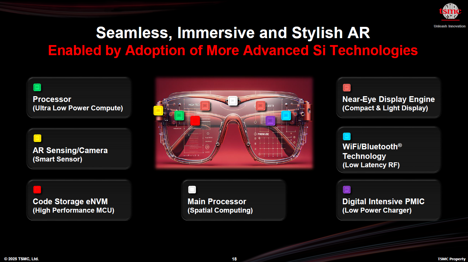 2025 TSMC North America Technology Symposium - Full Slides