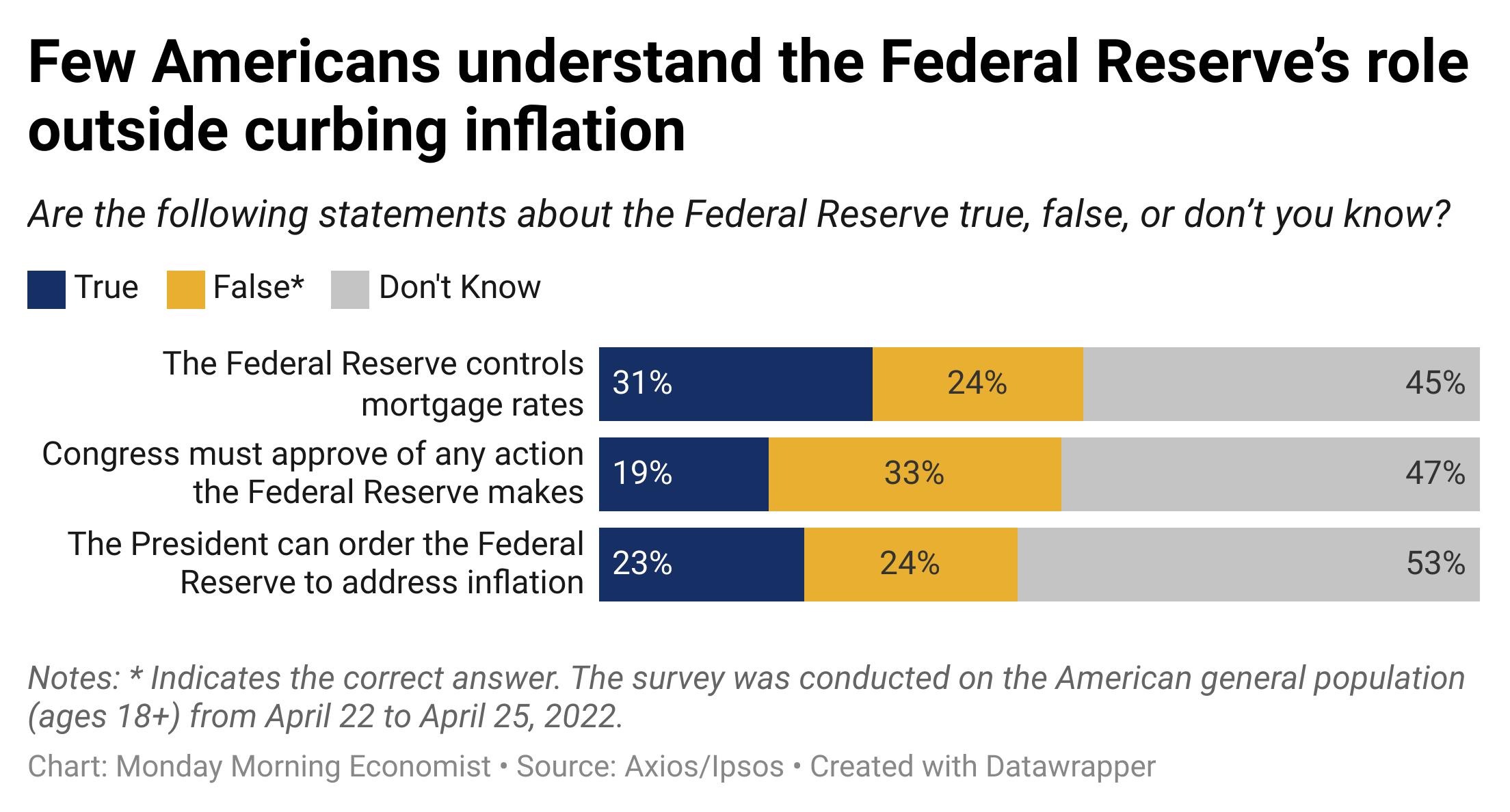 What to Know About the Federal Reserve’s Structure Amid Talk of Change