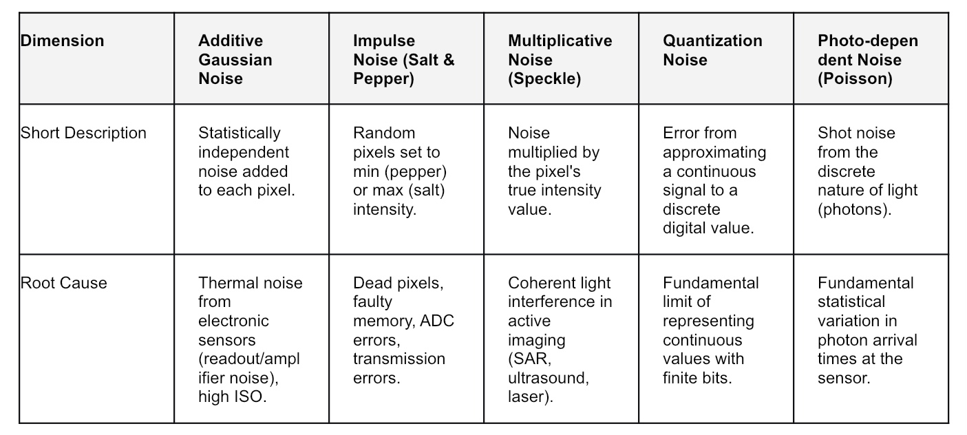 Identifying Image Noise: A Practical Guide with Python and Kurtosis