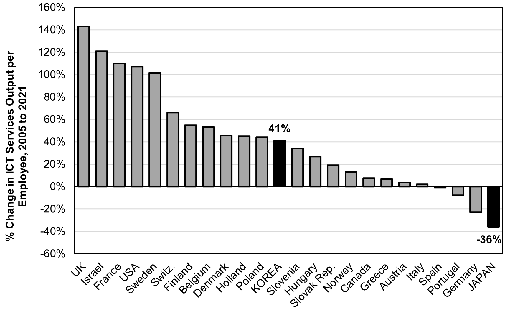 METI's “2025 Digital Cliff,” Part I - by Richard Katz