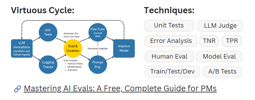 The Ultimate AI PM Learning Roadmap - by Paweł Huryn