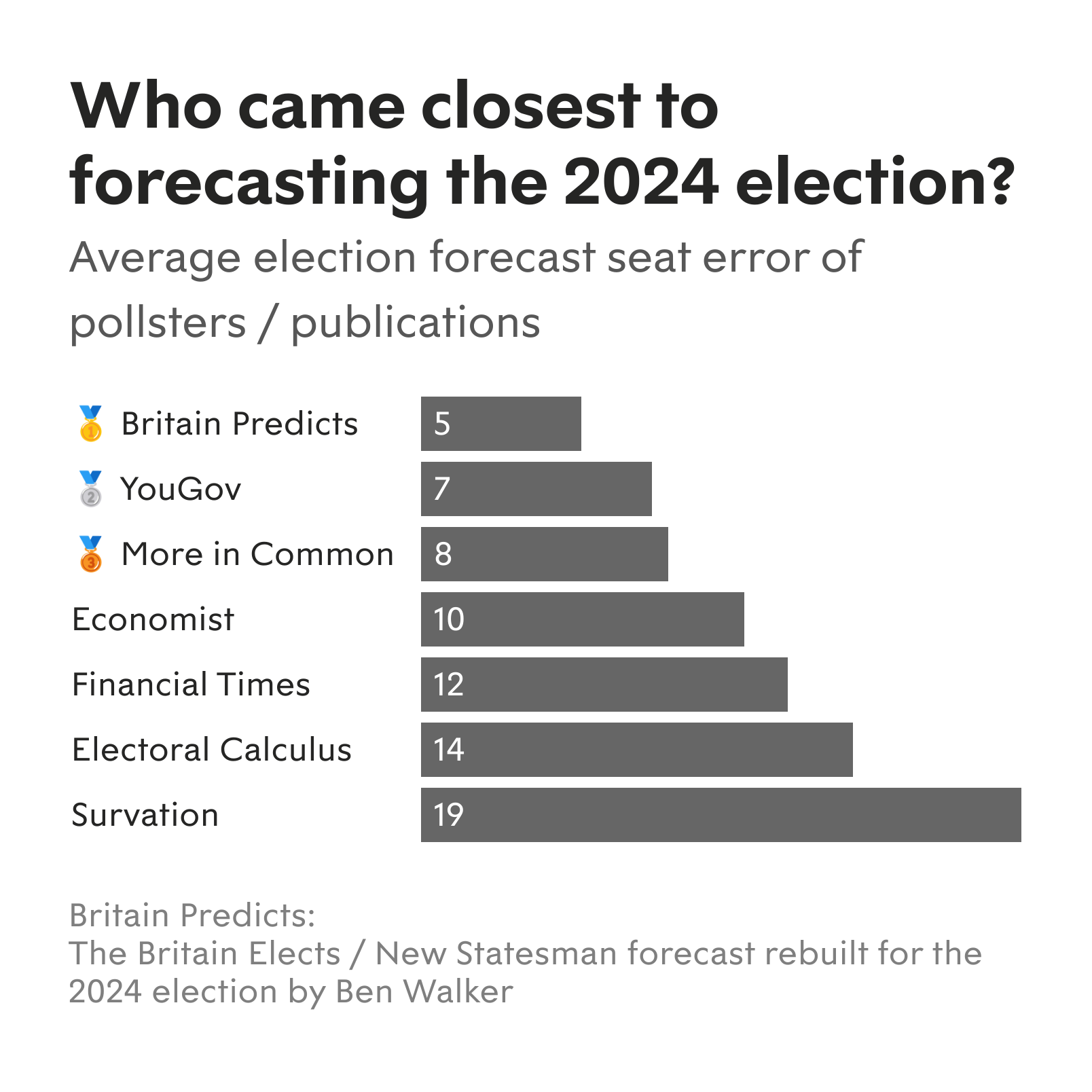 About - Britain Elects