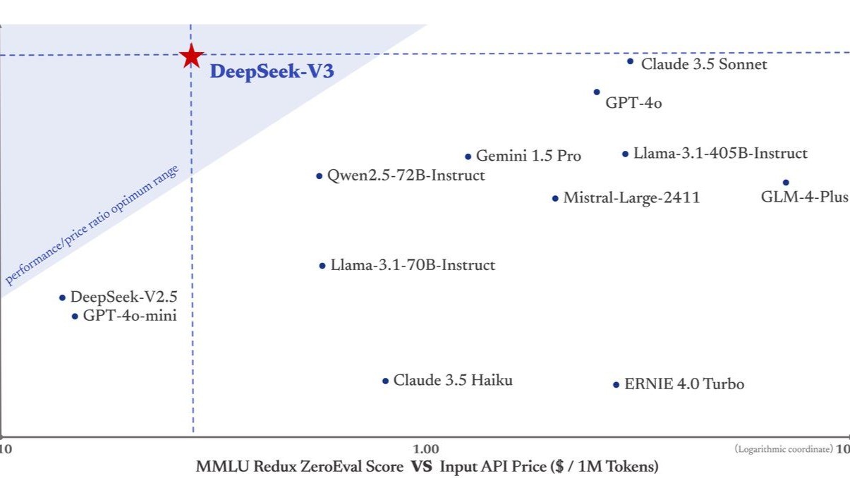 🧐Inside DeepSeek-V3: Are Export Controls Falling Short?