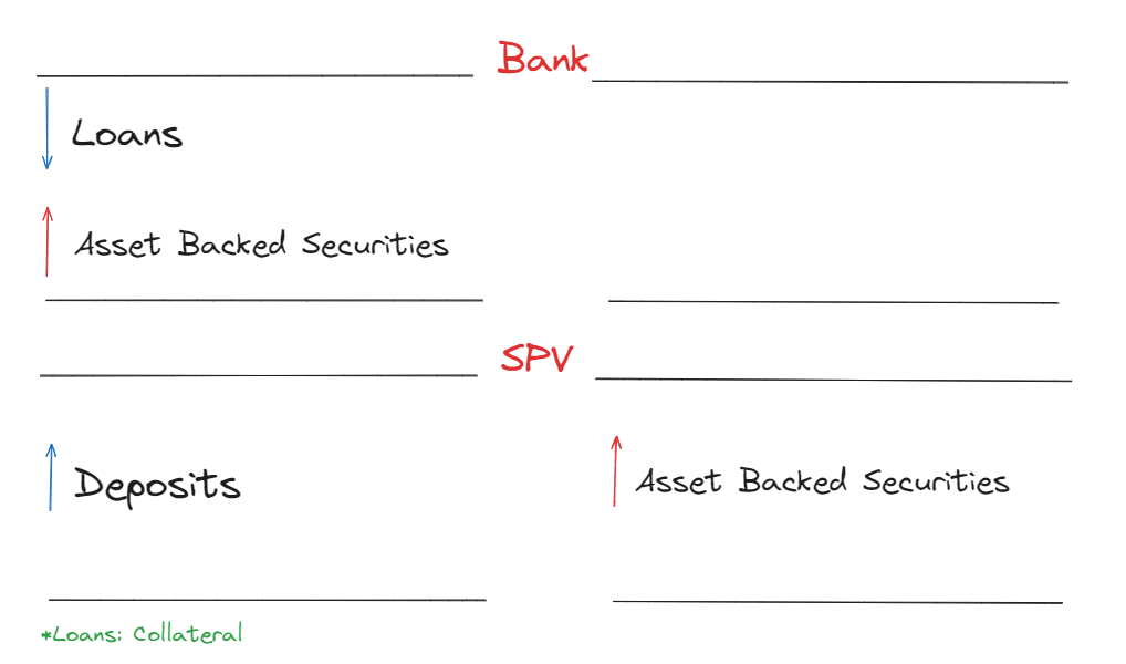 Understanding SPVs A Beginner's Guide to This Essential Financial Tool