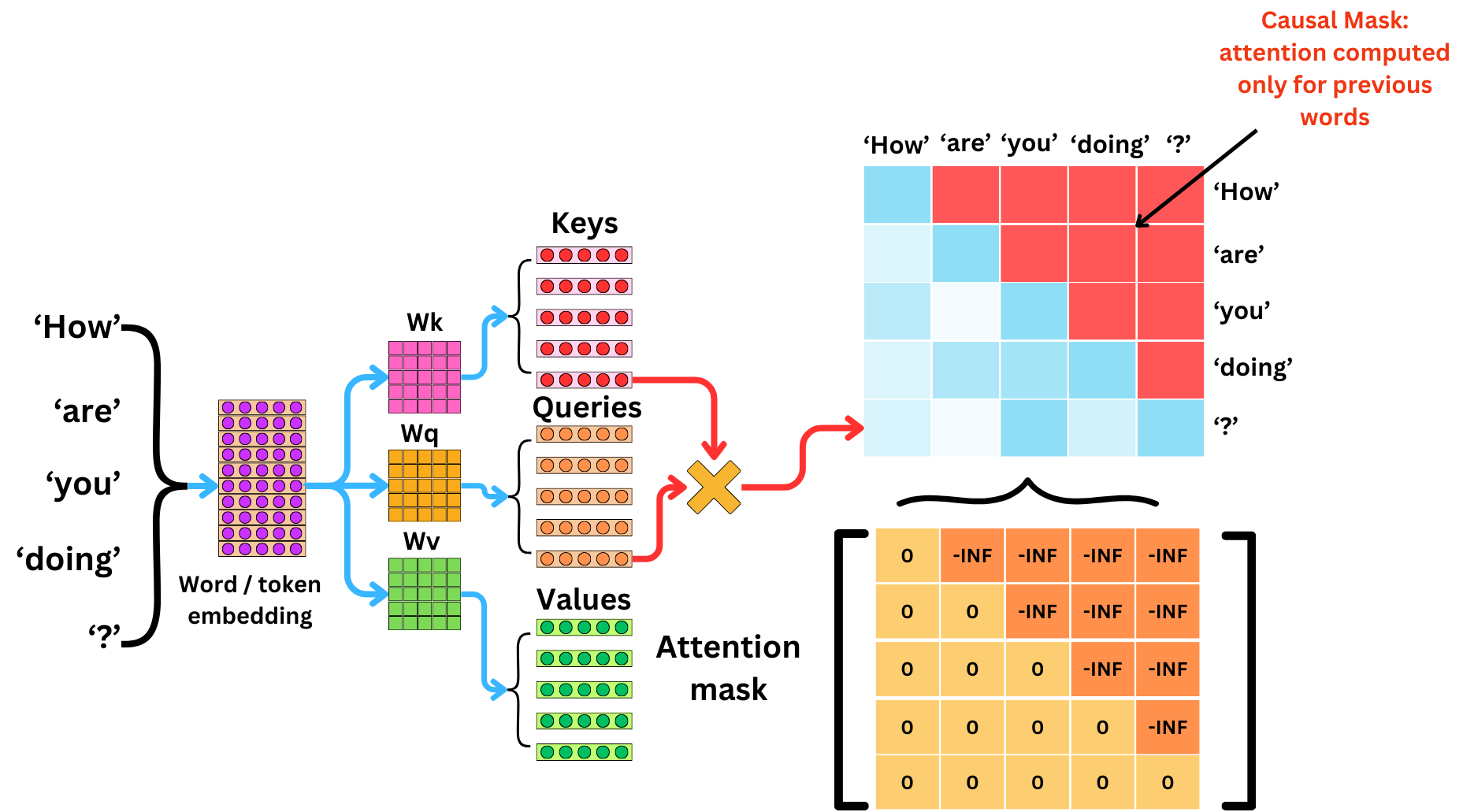 Training LLMs to Follow Instructions - by Damien Benveniste