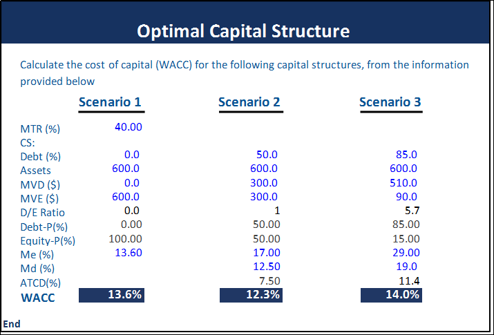 13 Types of Financial Models - CMAVIETNAM’s Substack