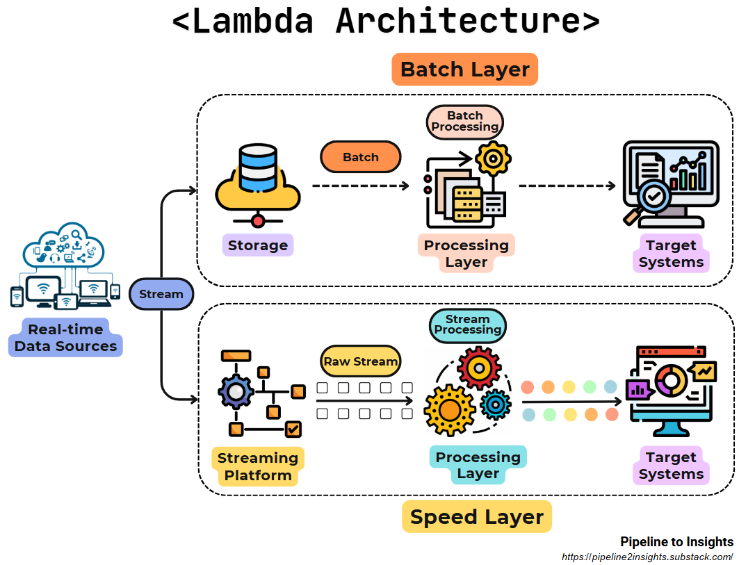 10 Pipeline Design Patterns for Data Engineers