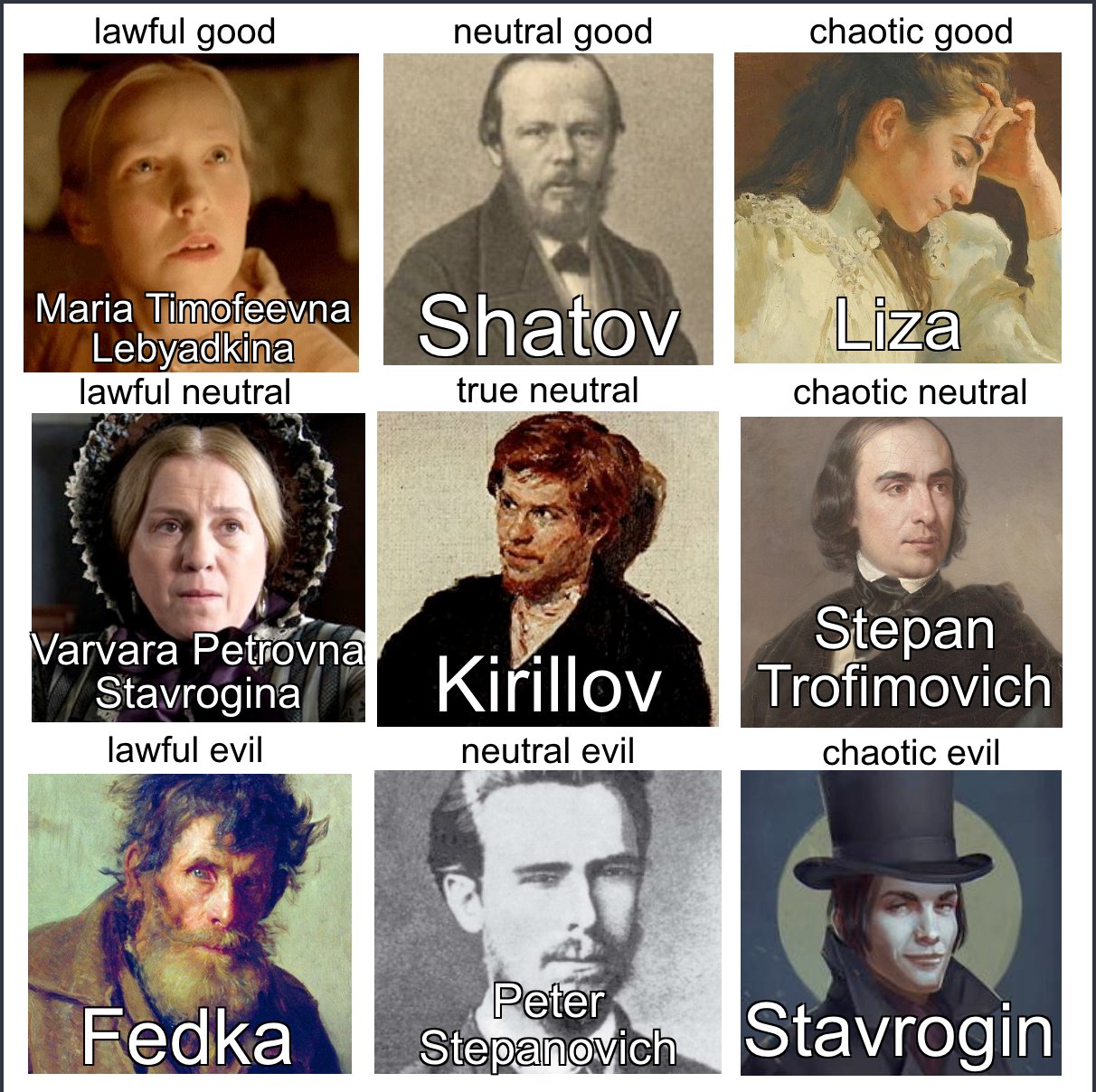 REVIEW: Demons, by Fyodor Dostoevsky - by John Psmith