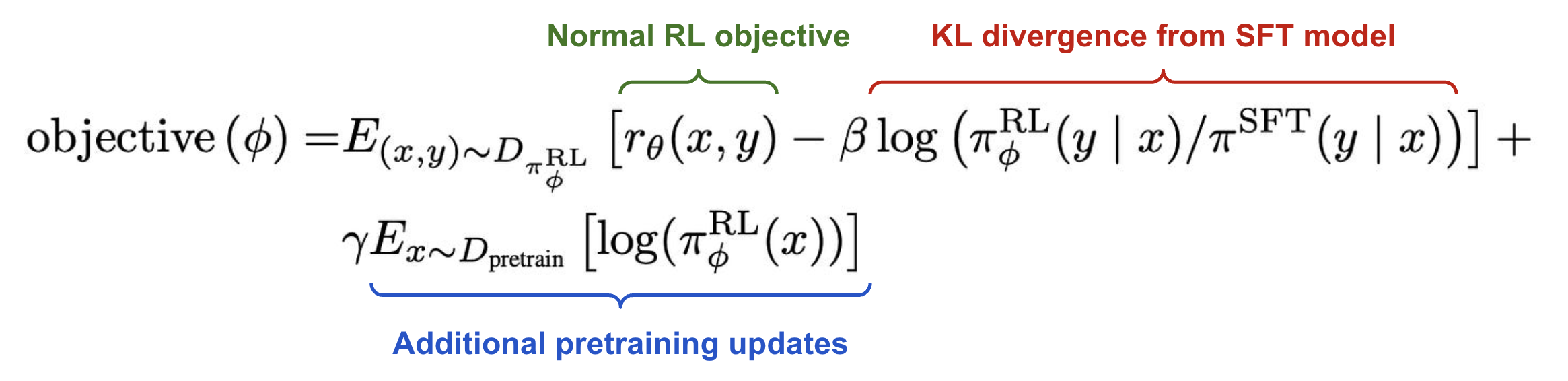 The Story of RLHF: Origins, Motivations, Techniques, and Modern ...