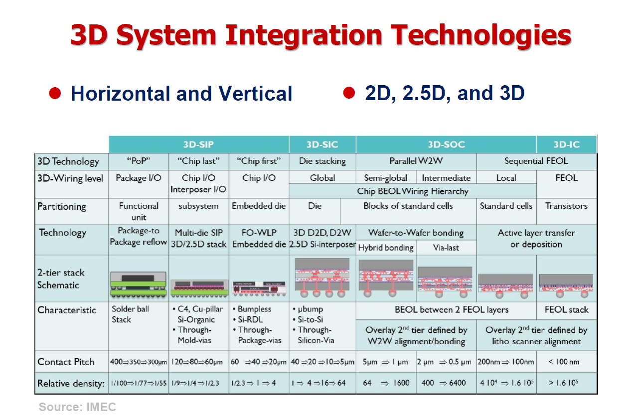 Nvidia’s Update on TSMC’s Advanced Packaging - CoWoS and SoIC