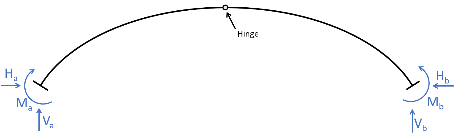 How Do Arches Work? - by Laurin Ernst - Structural Basics