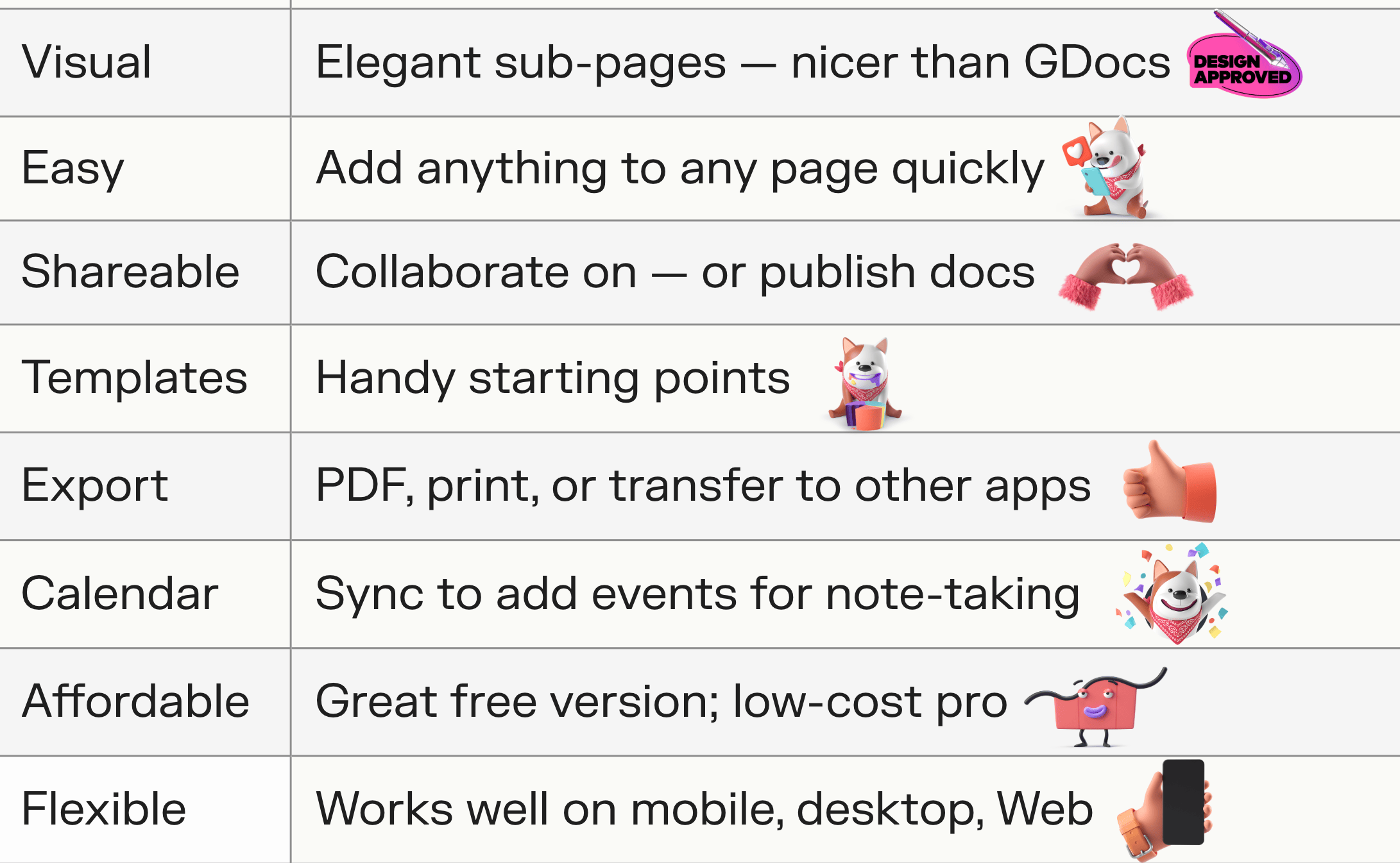 Craft App Review: My Go-To Tool for Notes, Docs and Handouts