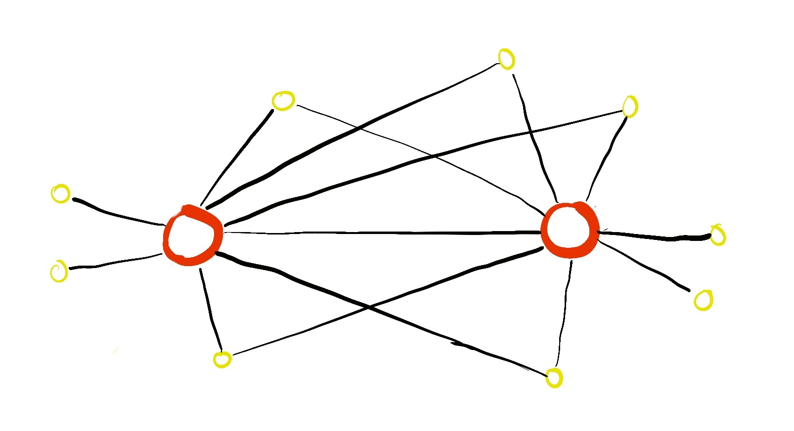 How to think about the Substack network - by M. E. Rothwell