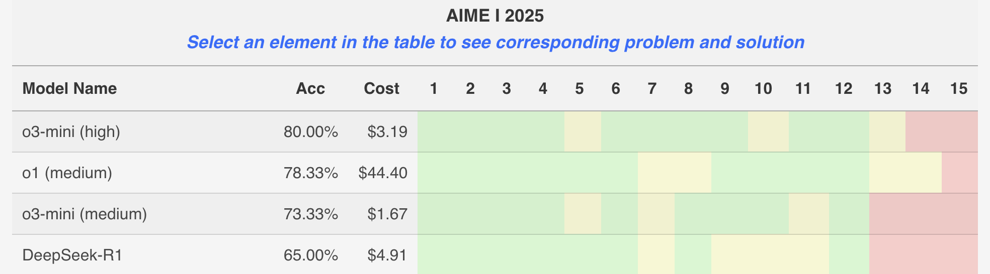 AI Did Well on the 2025 AIME - by Greg Burnham - Lemmata