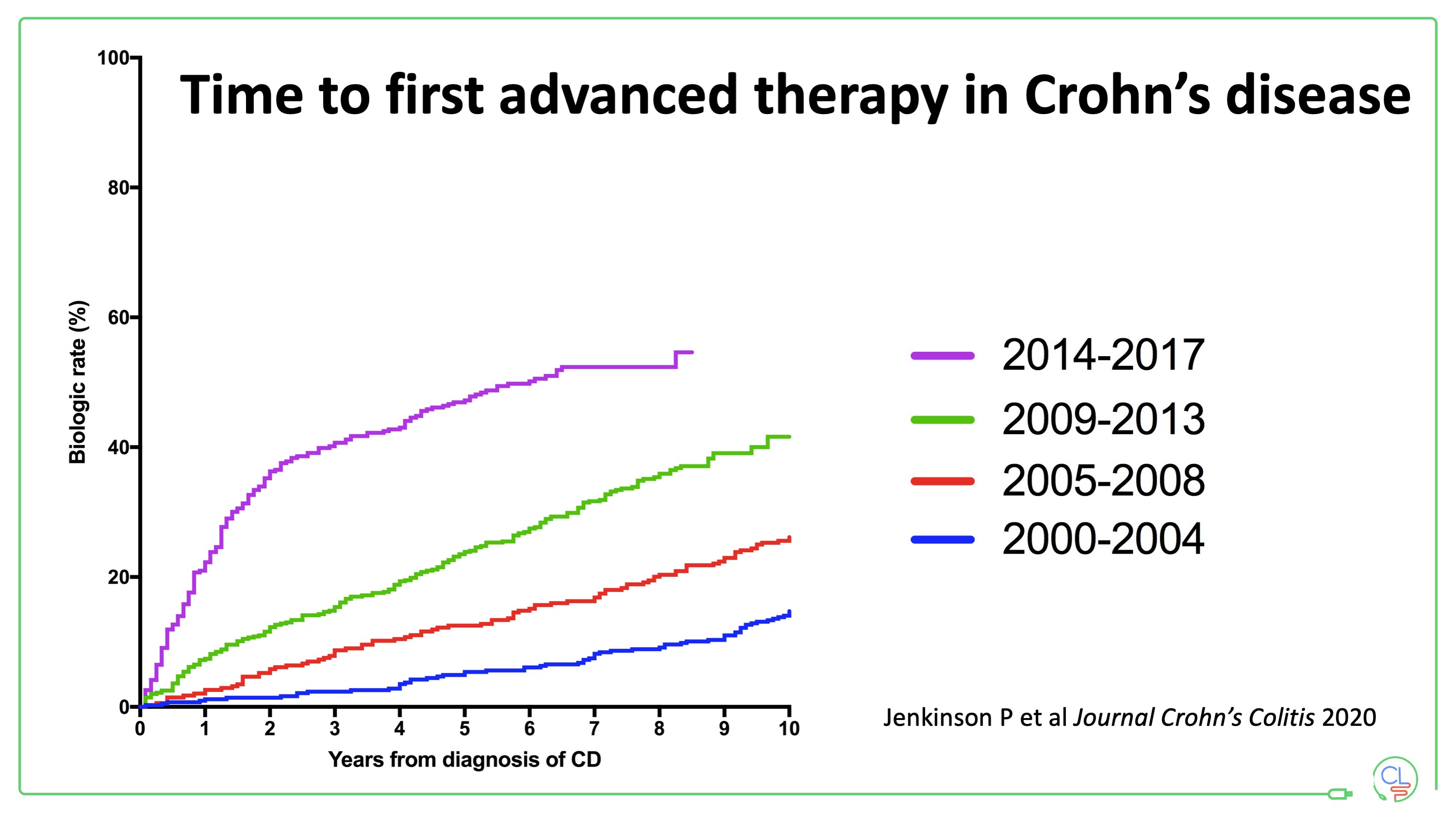First impressions of ECCO 2024 - starting with early effective therapy ...