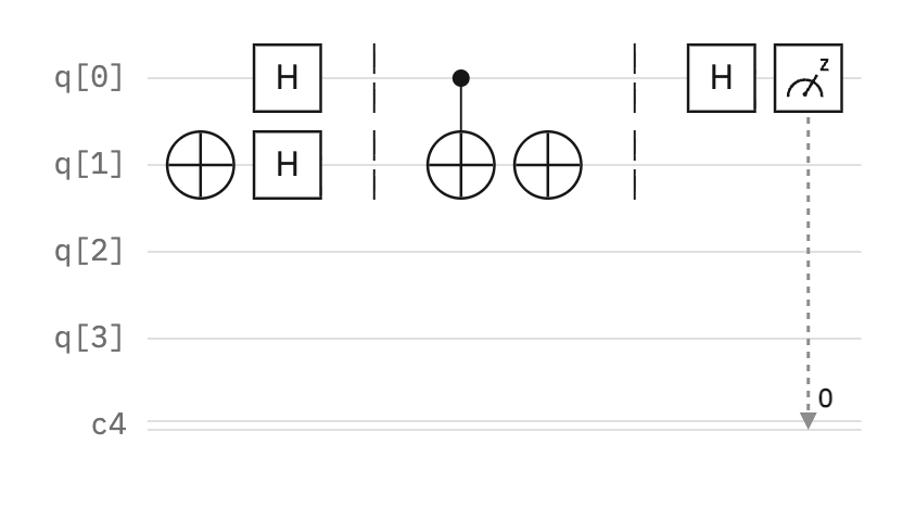 How to create a quantum circuit