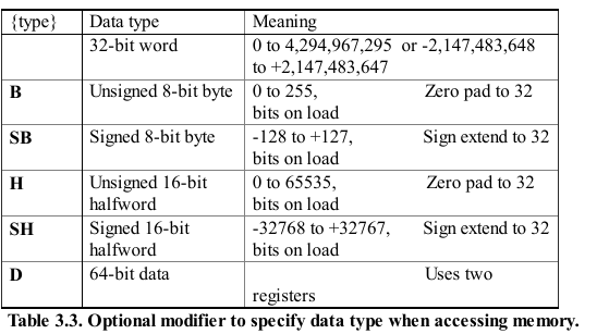 The Arm Cortex-M Assembly language - by Noorjp