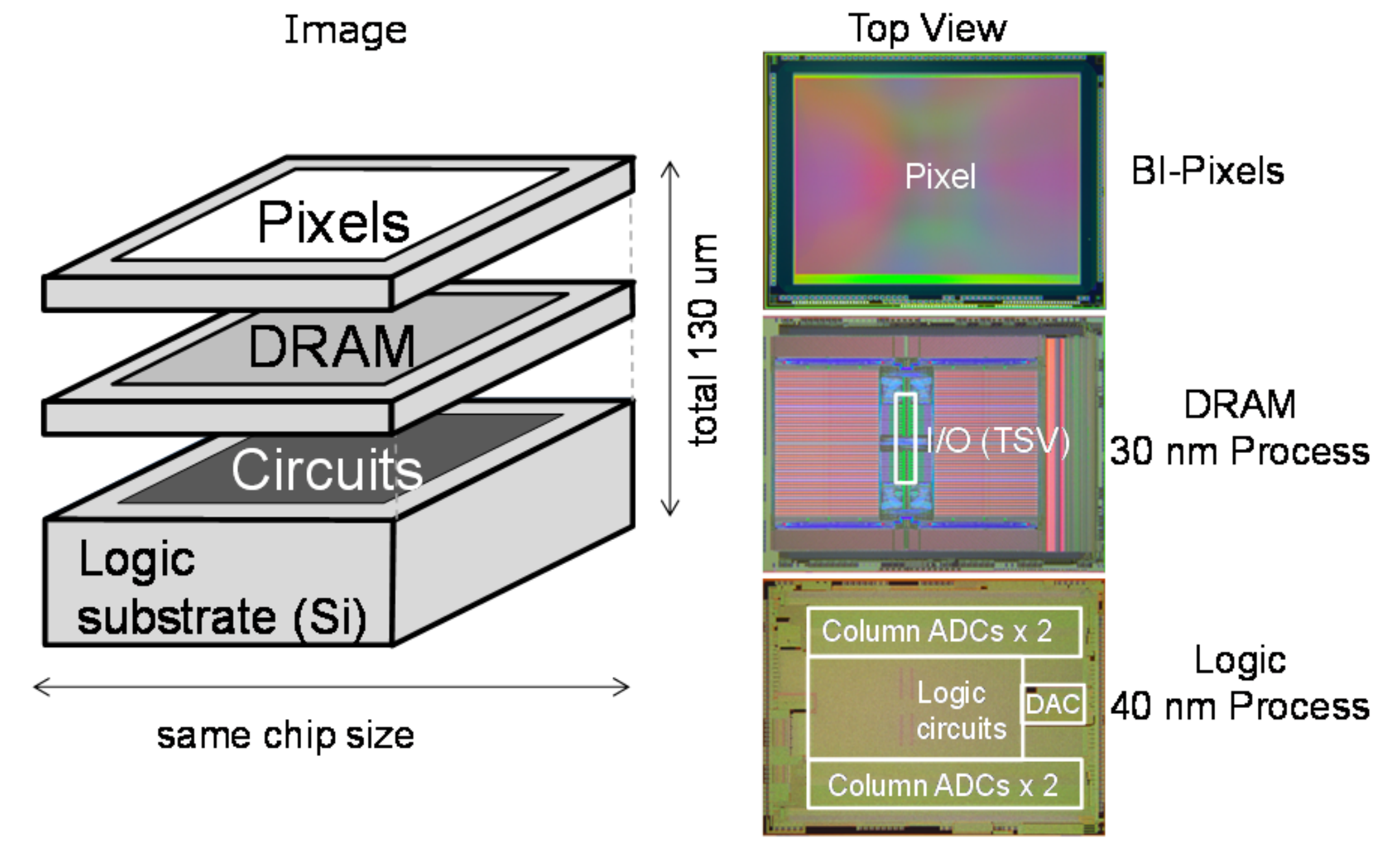 The Role of OSATs in CMOS Image Sensor Packaging