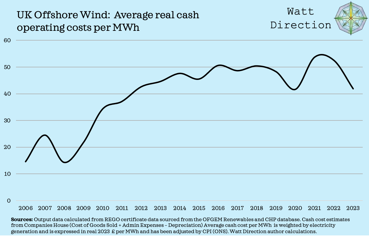 UK Offshore Wind - Operating Costs - by Ed Hezlet