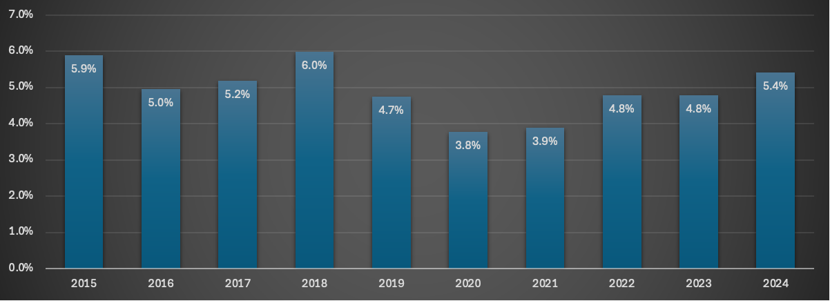 A Look Into Our Portfolio - Compounding Quality