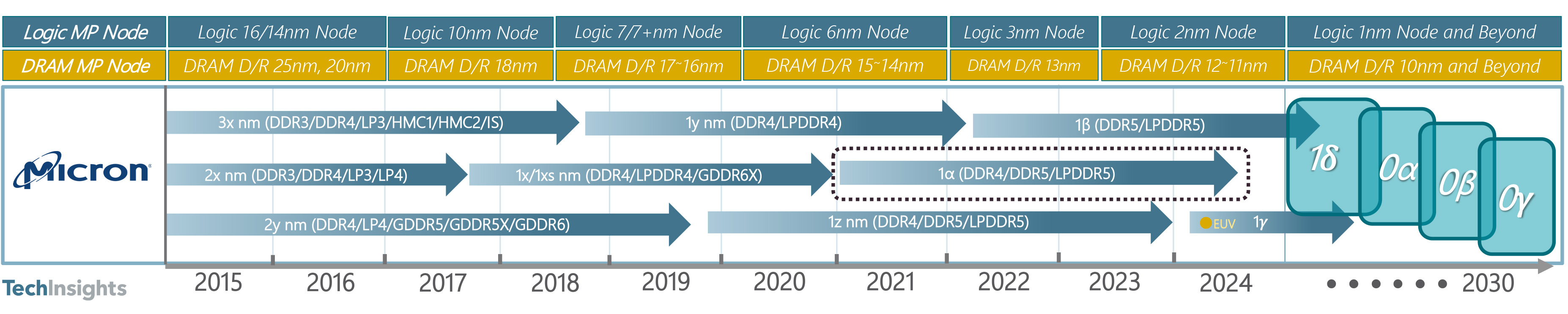 Why is HBM so Hard to Manufacture? - by Vikram Sekar