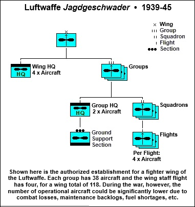 Luftwaffe Fighter Units 1939-45 - by Thomas M Gregg