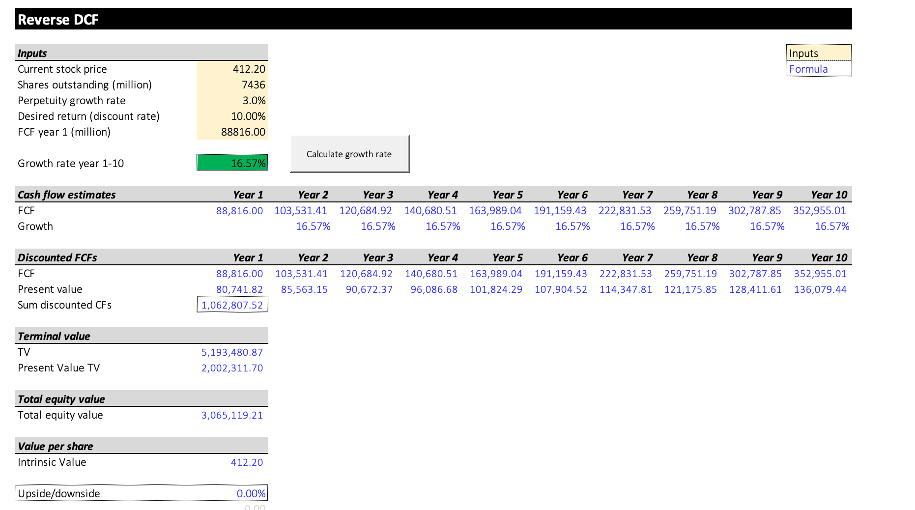 Reverse DCF Model - Compounding Quality