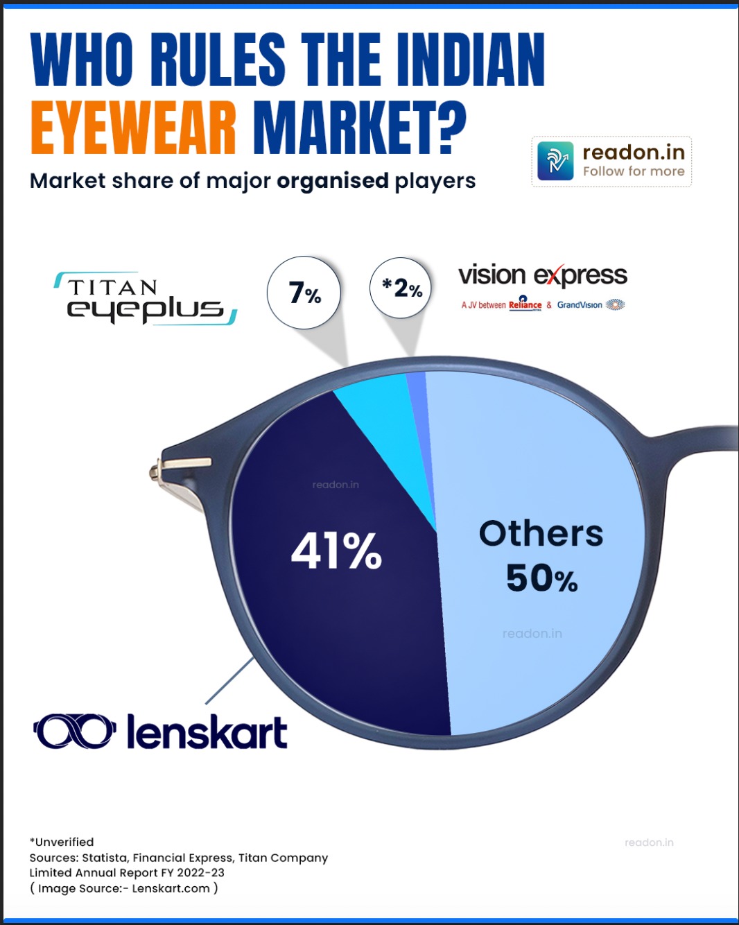 💡[Case Study] Lenskart’s Strategy that Changed Indian Eyewear Industry ...