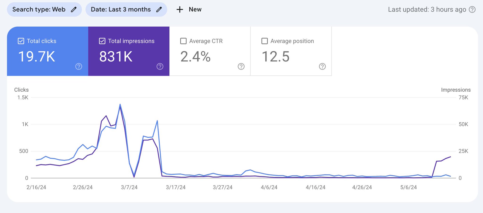 Fandom Pulse Facebook Page Gets Pulled Down